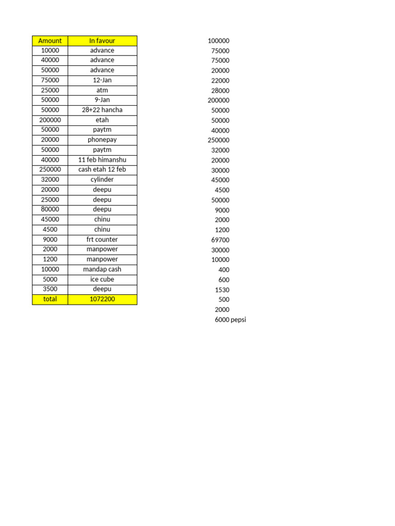 Hisab Amount Summary and Formats | PDF
