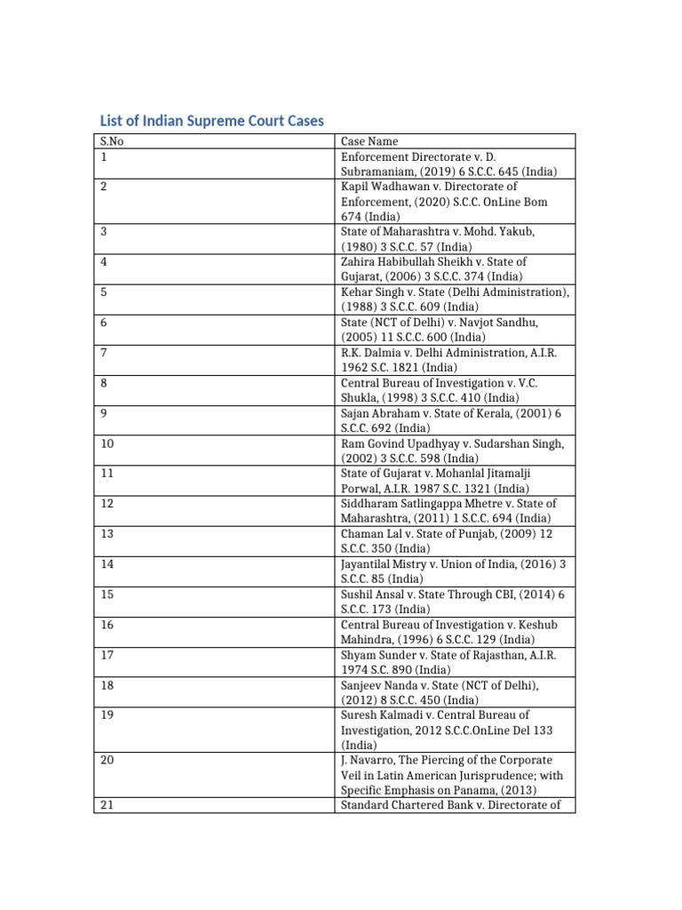 Indian Supreme Court Cases | PDF | Law Enforcement | Crime & Violence