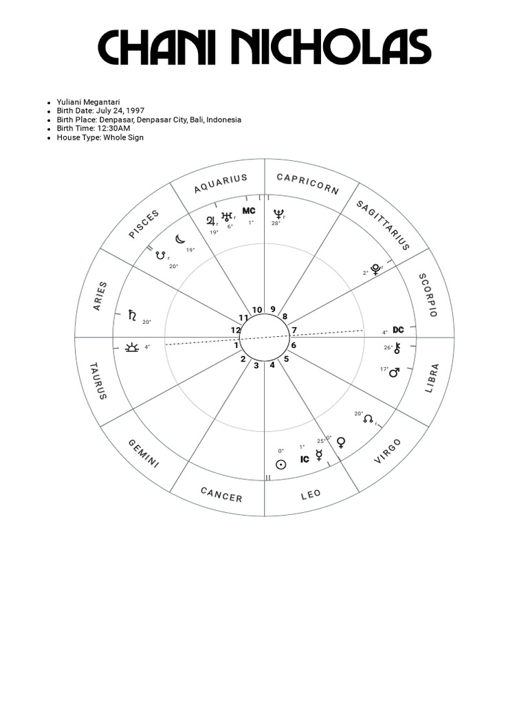 Egantari Your Natal Chart | PDF | Planets In Astrology | Planets