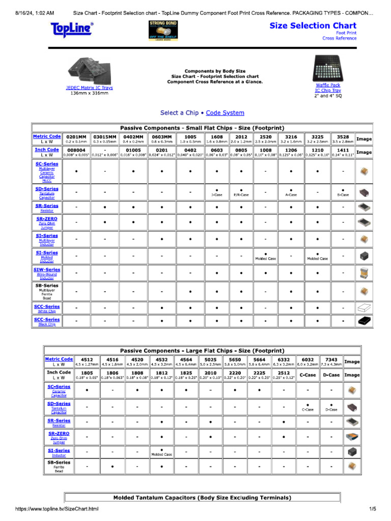 SMD Size Chart | PDF