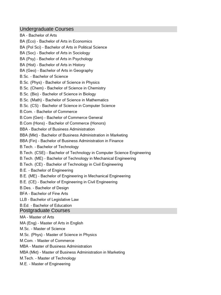 1.5.3 - College Database - Raw | PDF | Bachelor's Degree | Bachelor Of Arts