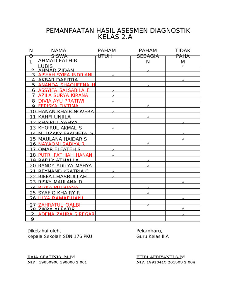 Pemanfaatan Hasil Asesmen Diagnostik Kelas 2.A | PDF