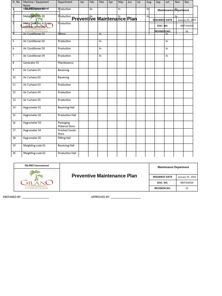 GILANO Preventive Maintenance Schedule | PDF | Finance & Money ...