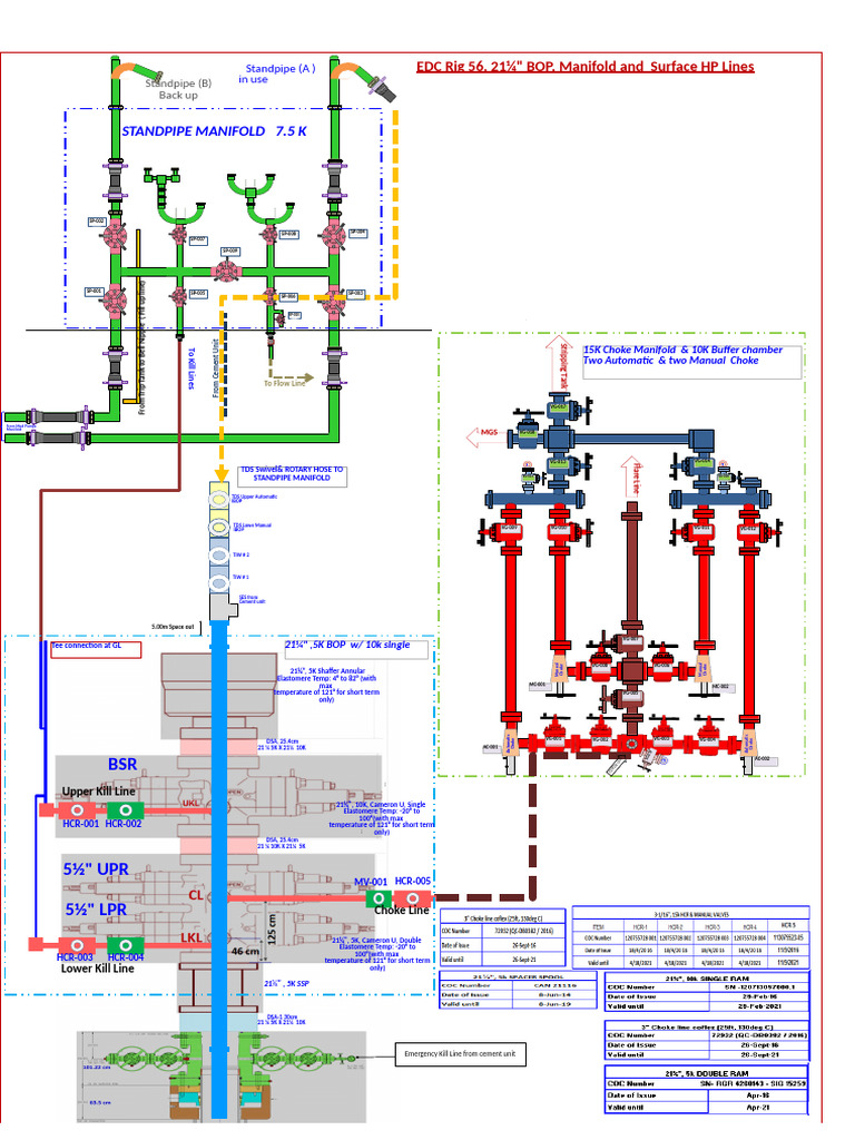 BOP, CM and HP Lines Rev3 | PDF