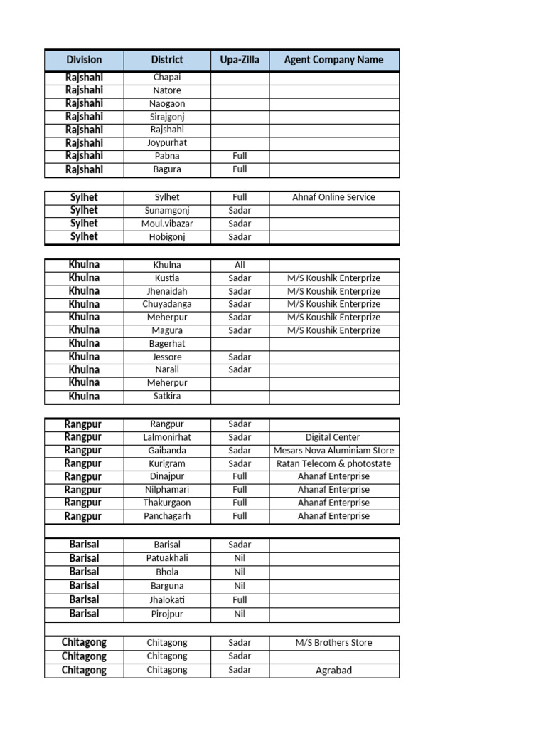 Agent List Toofan | PDF | Bangladesh