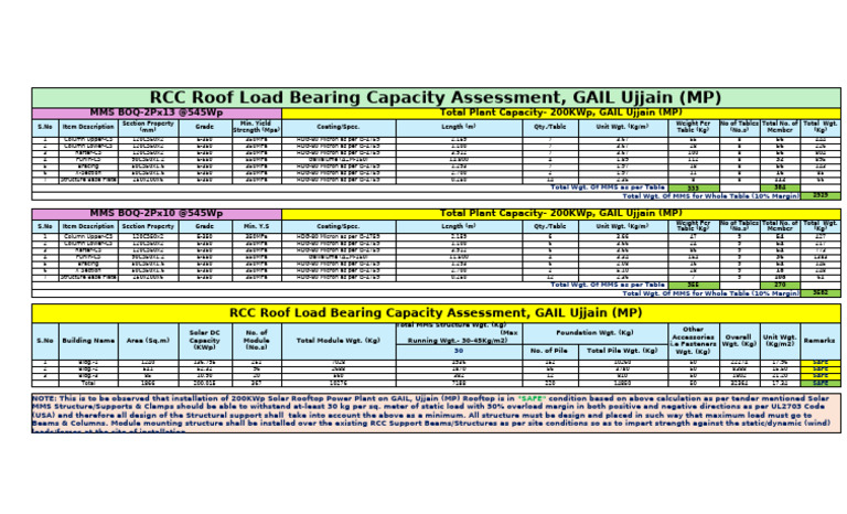 RCC Roof Load Capacity Assessment for GAIL | PDF | Civil Engineering