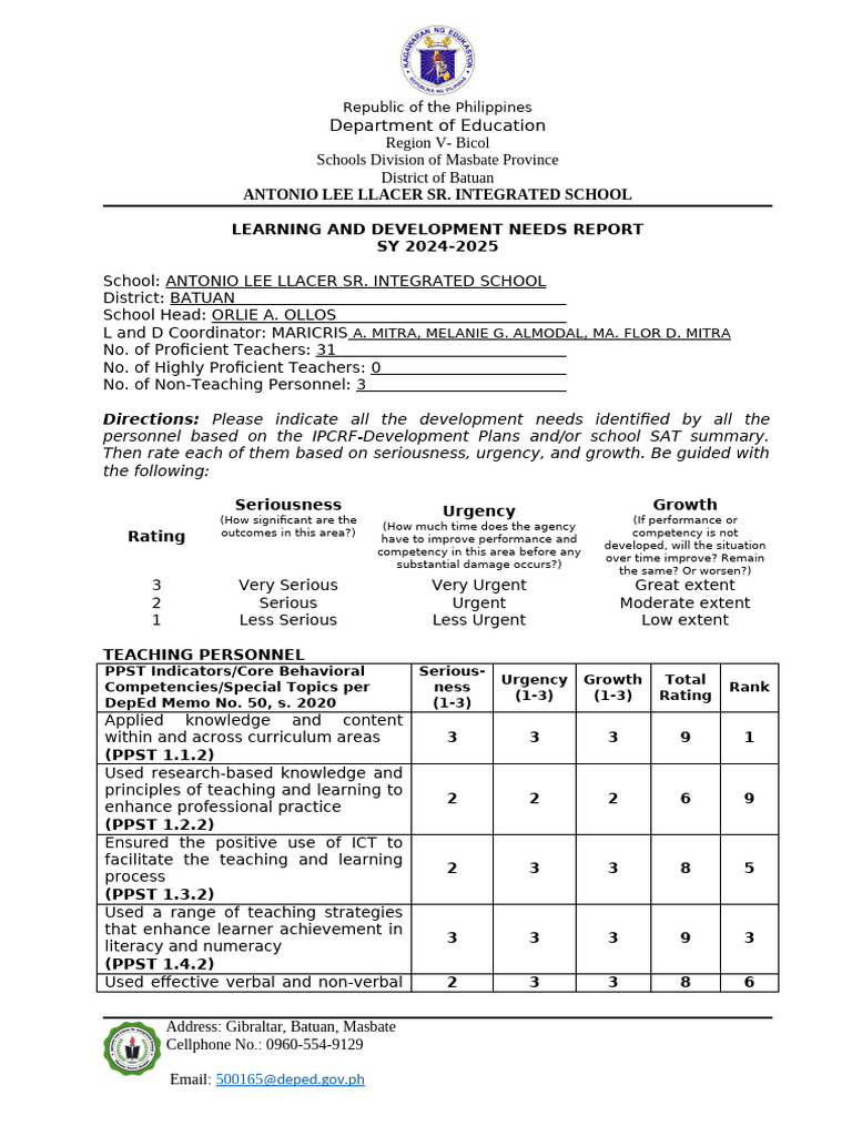 IPCRF Development Plan 2024-2025 | PDF | Teachers | Learning