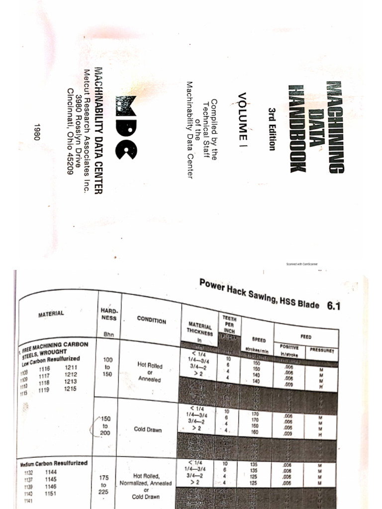 Tabel & Rumus Machining Time | PDF