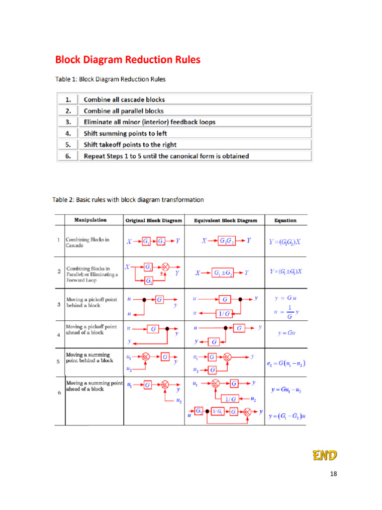 Block Diagram Reduction Rules | PDF