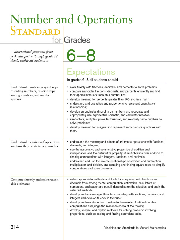 Middle School Math Standards Overview | PDF | Numbers | Multiplication