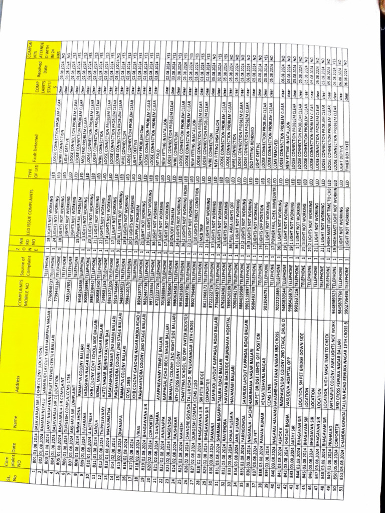 Streetlight Complaints IPGRS | PDF