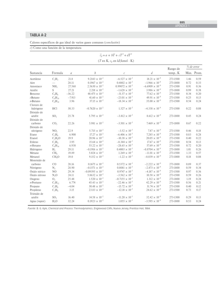 Tabla A2 - Calores Específicos - Cengel | PDF | Moléculas | Industria química