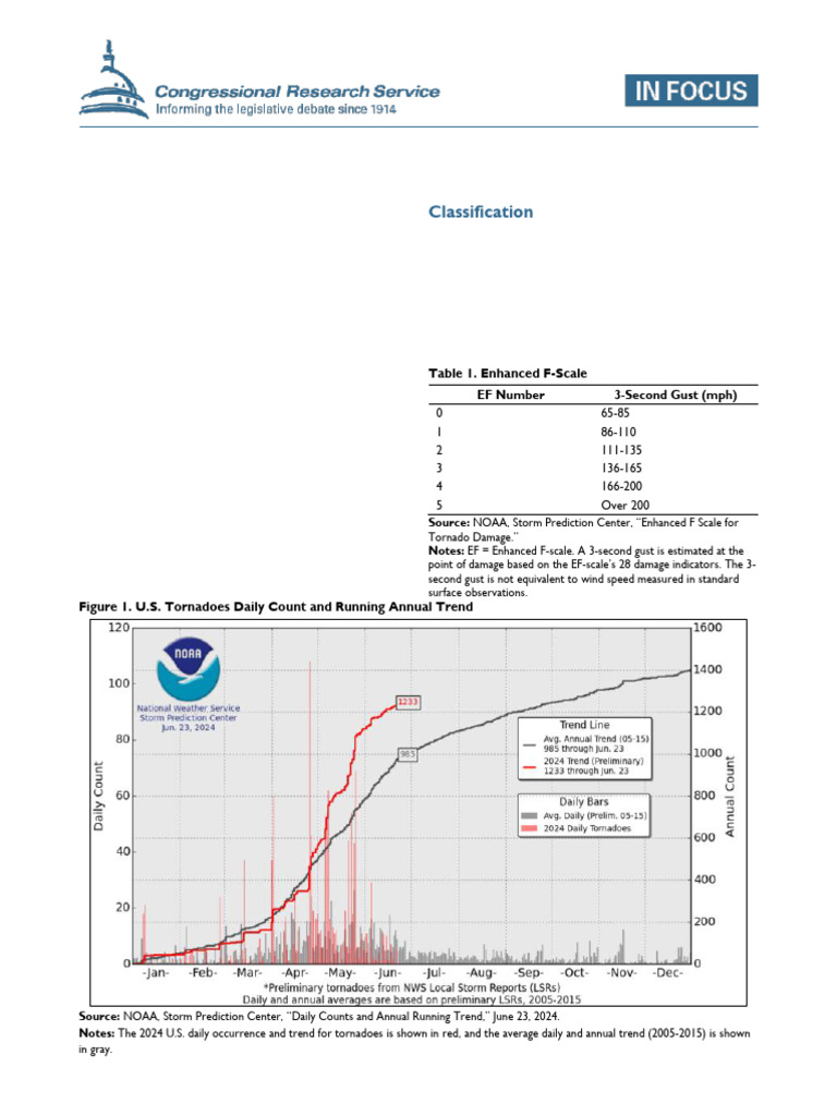 Nws Tornado Reseach Pdf Tornadoes National Weather Service
