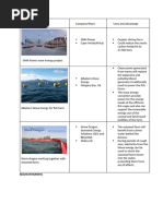 Fedline Advantage Manual Entry Template User Checklist | PDF ...