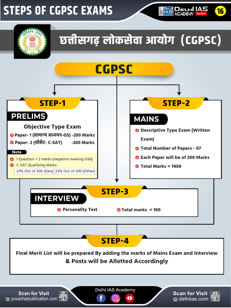 CGPSC Strategy | PDF