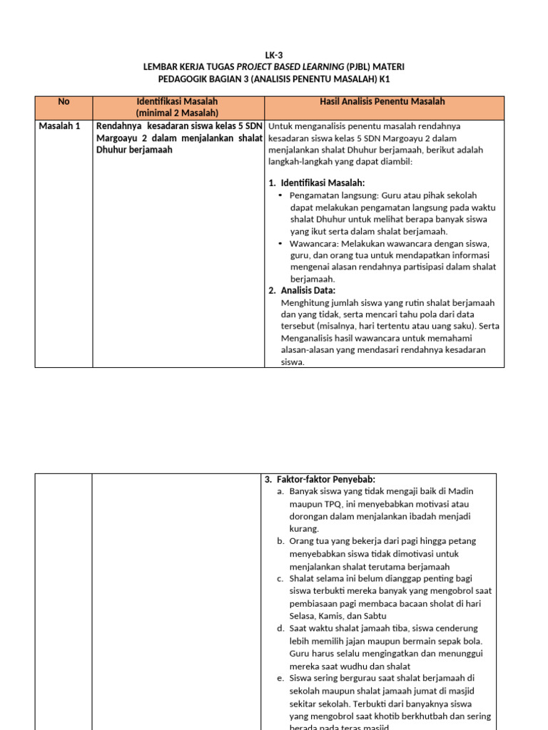 LK 3 Analisis Penentu Penyebab Masalah (PJBL Pedagogik) Modul 3 K1 M.Zaeni | PDF
