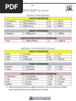 Basic Unit Conversion Chart | PDF | Wellness