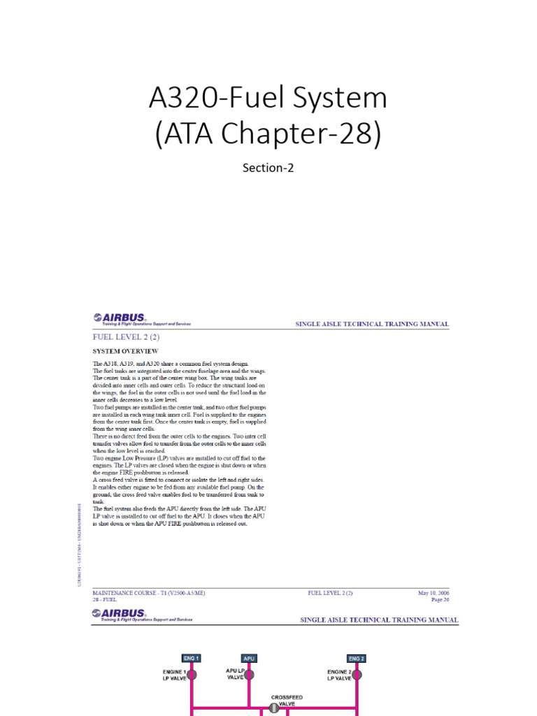 A320 Fuel System Overview (ATA 28) | PDF