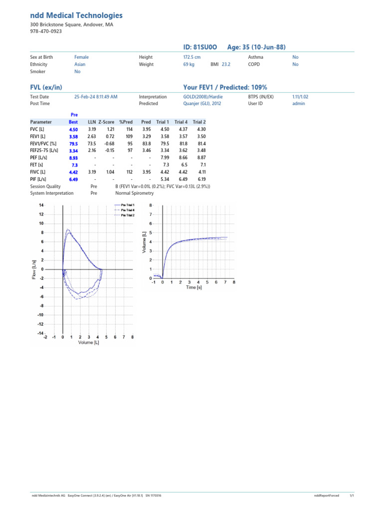 Normal Spirometry Results for Female Patient | PDF