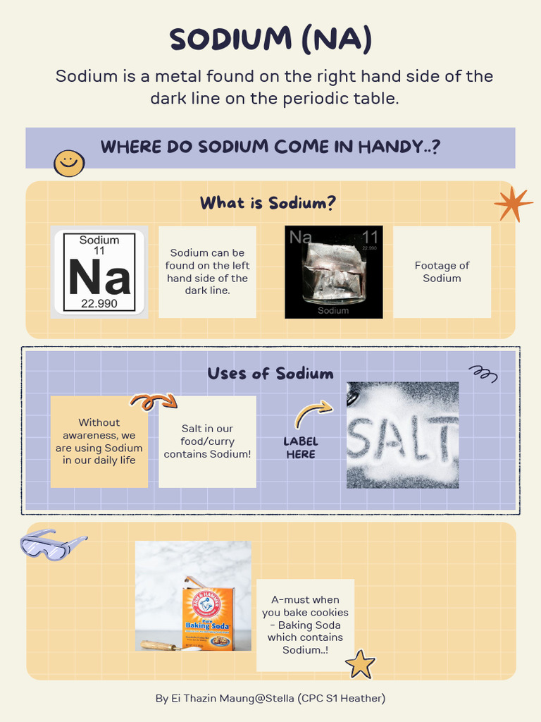 Sodium (Na) | PDF
