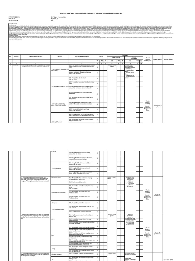 Pemetaan CP-TP IPA Kelas 7 | PDF