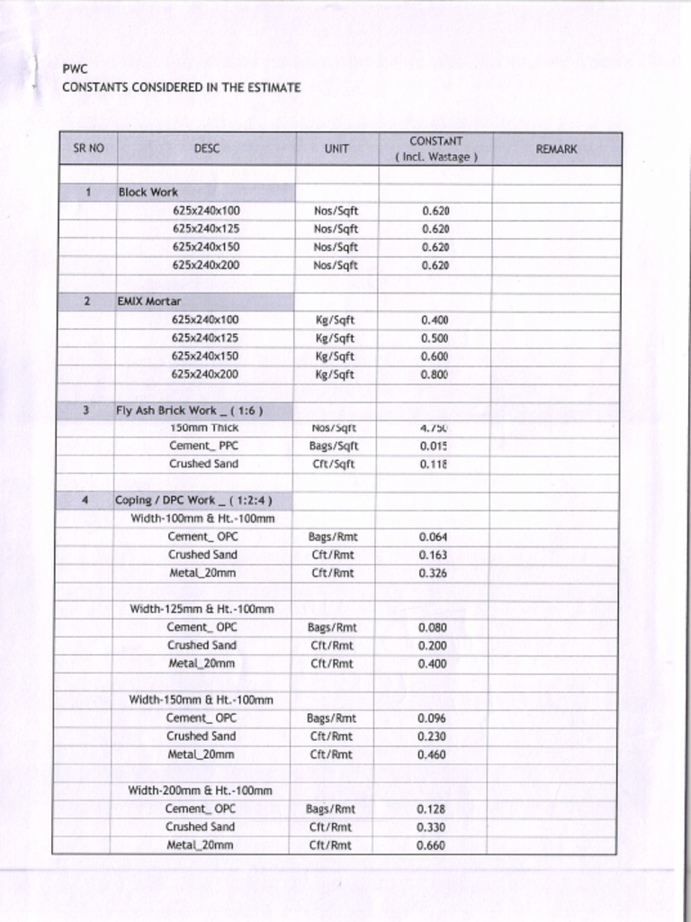 List of Constants | PDF