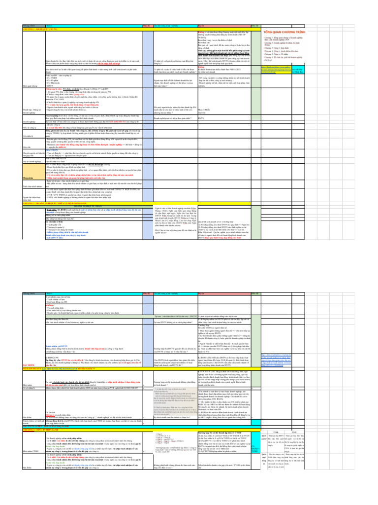 T NG H P LDN 2 - Google Trang Tính | PDF
