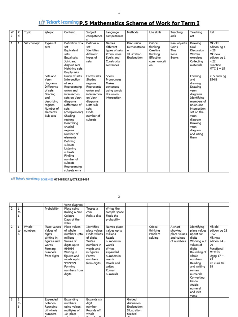 p.5 MTC Scheme Fy at Prof - Moses Vip | PDF | Set (Mathematics ...