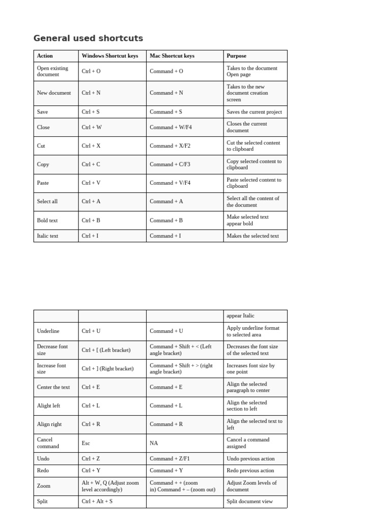 Keyboard Shortcuts for Windows & Mac | PDF | Keyboard Shortcut ...