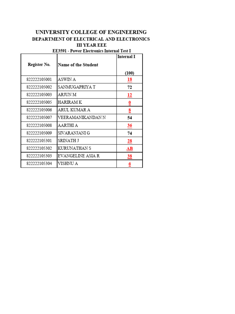 Ee3591 Power Electronics Int I | PDF