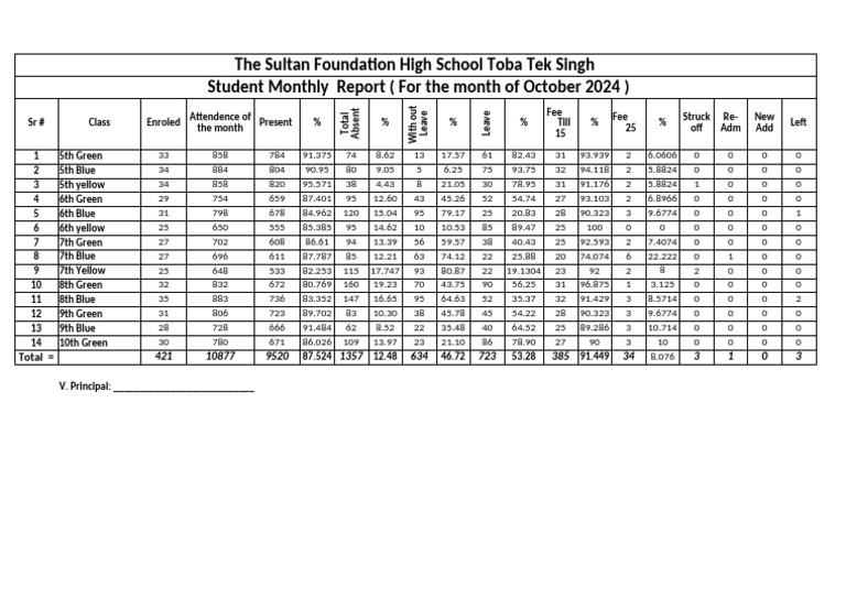 student monthly attendence report October | PDF