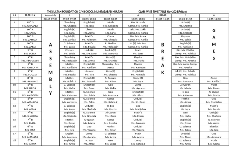 Day Wise Time Table (Friday) | PDF