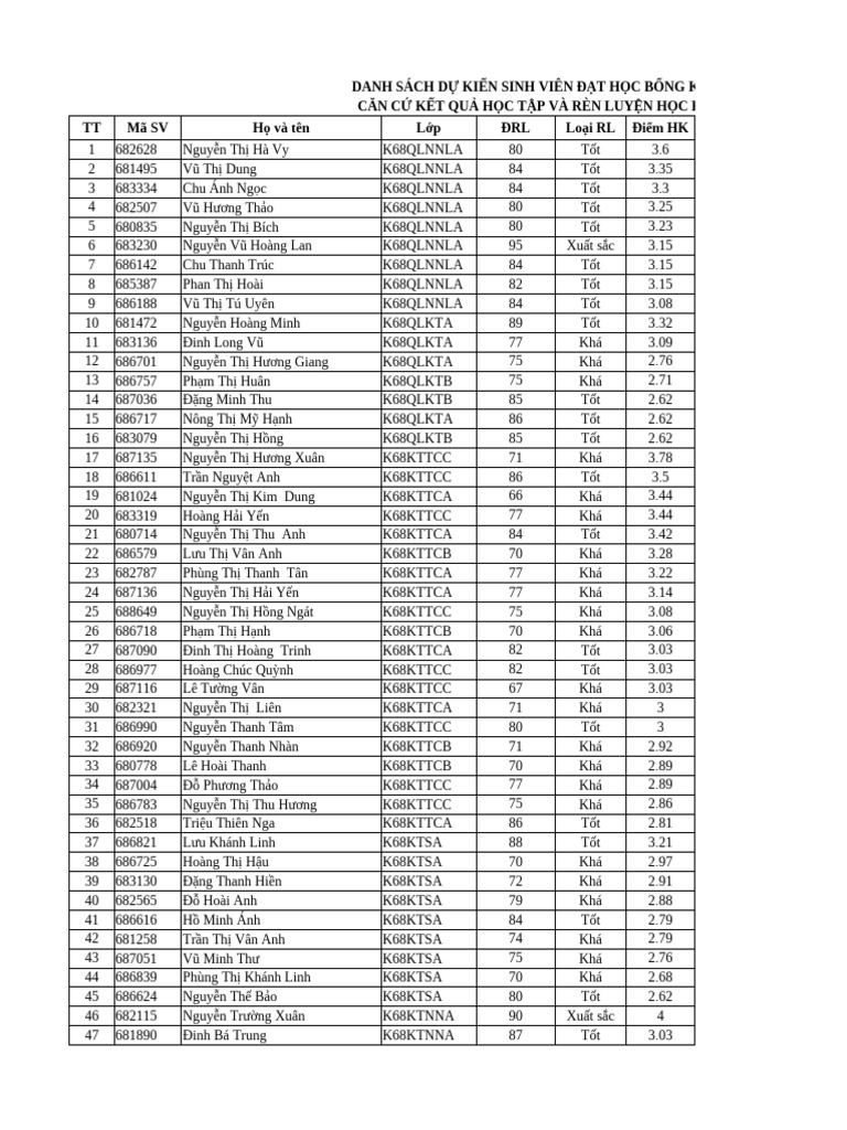 HB Du Kien Khoa Kinh Te Va PTNT 06042024 | PDF