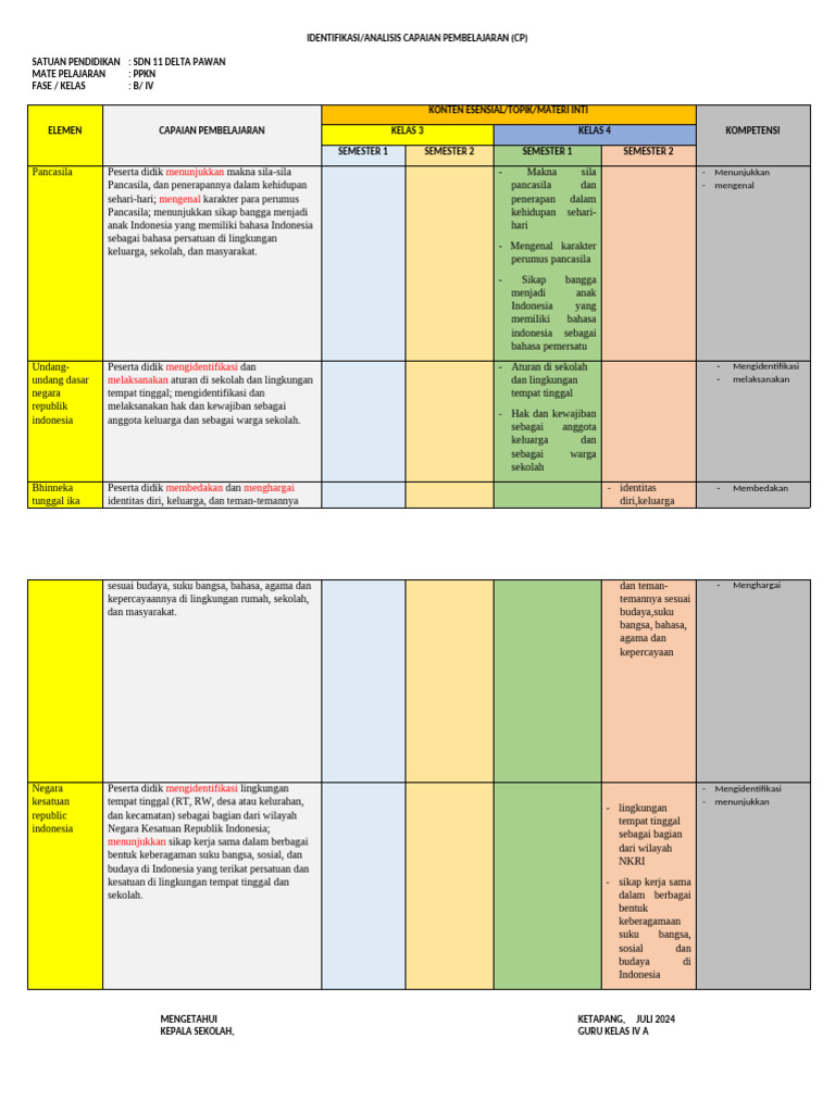 ANALISIS CP PKN KELAS 4 th2024-2025 | PDF