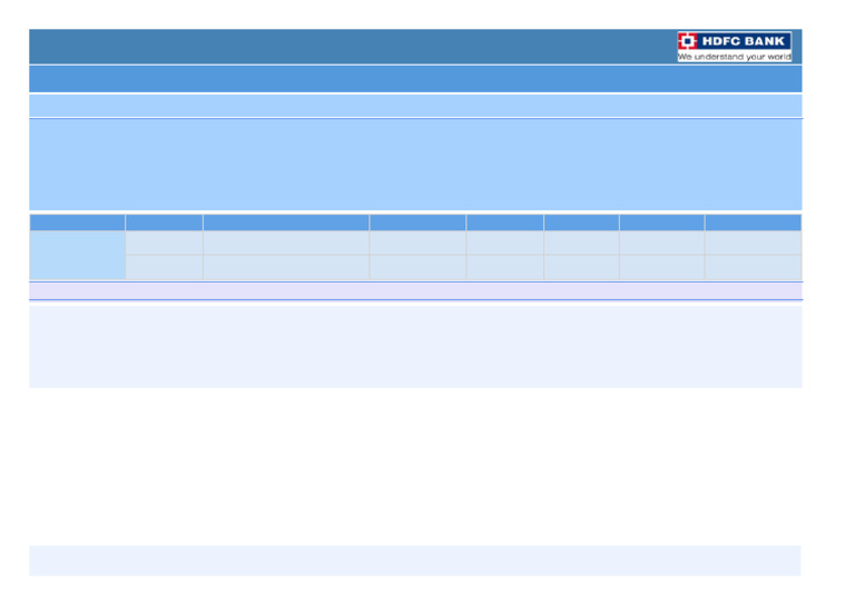 Demat Holding Query STMT - HDFC | PDF