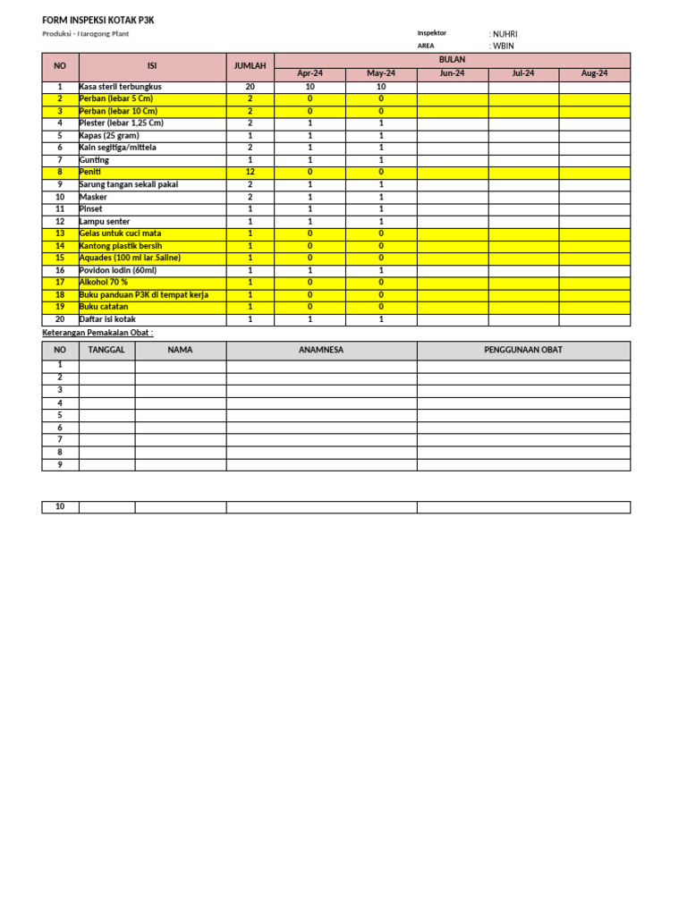 Form Inspeksi Kotak P3K | PDF
