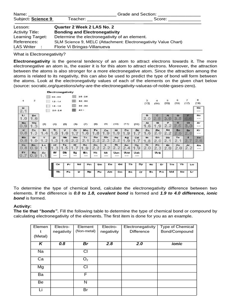Science9 Q2 Week2 LAS2 | PDF