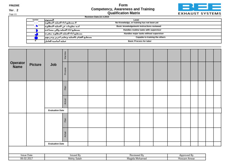Qualification Matrix Form | PDF