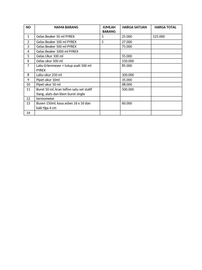 Pengajuan Alat Lab | PDF