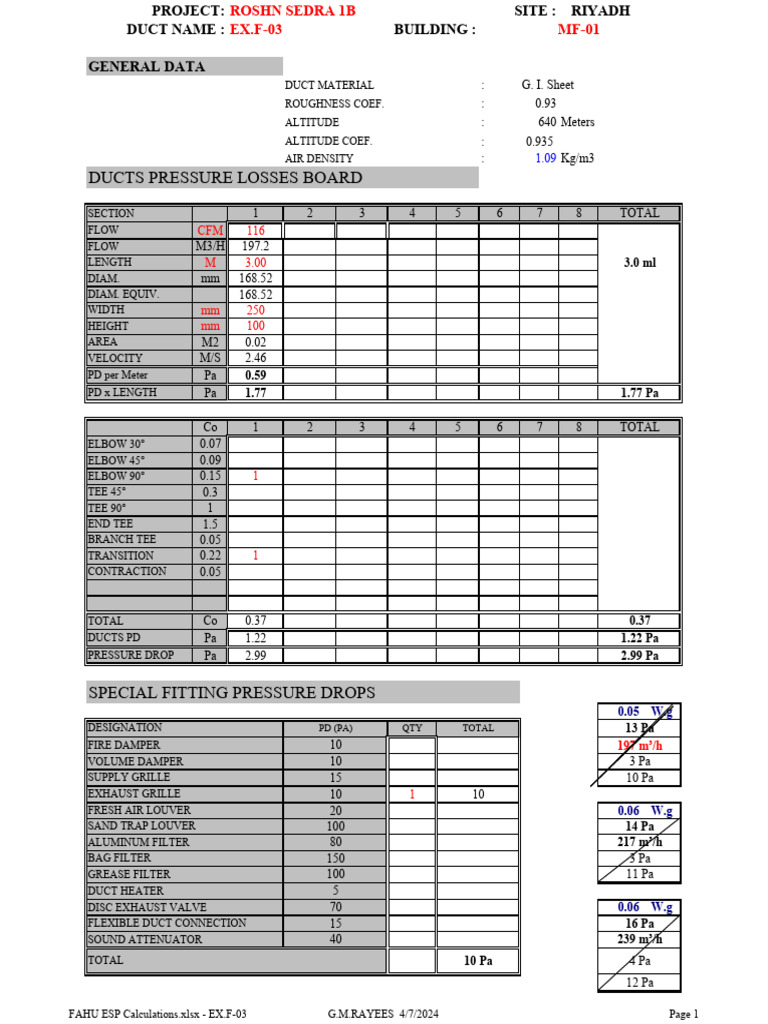 Ducts Pressure Losses Board: CFM 116 M 3.00 | PDF | Duct (Flow ...