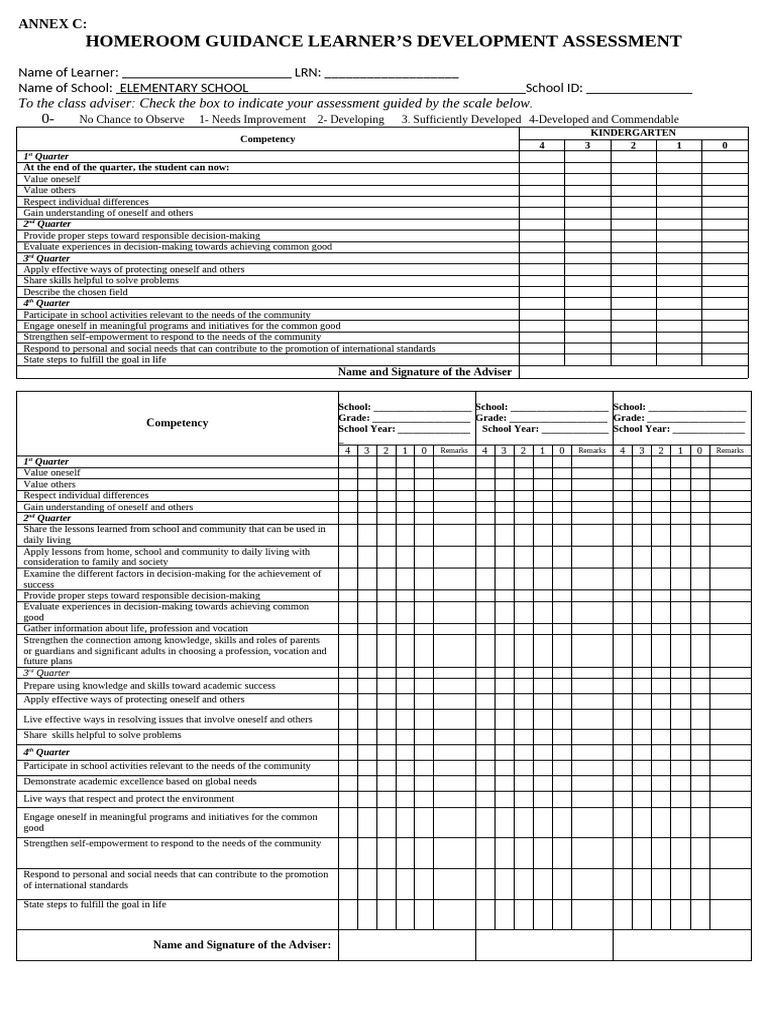 HG Learners Development Assessment Kinder To Grade 6 | PDF | Decision Making | Learning