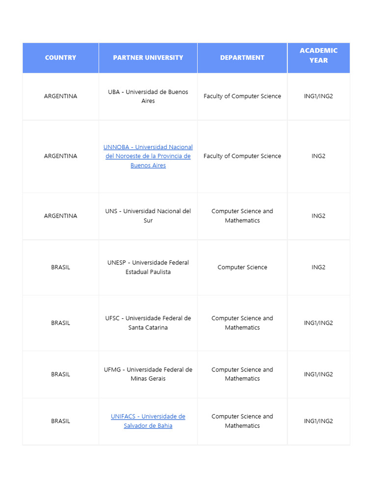Partner Universities Laboratory Internship | PDF | Science | Observation