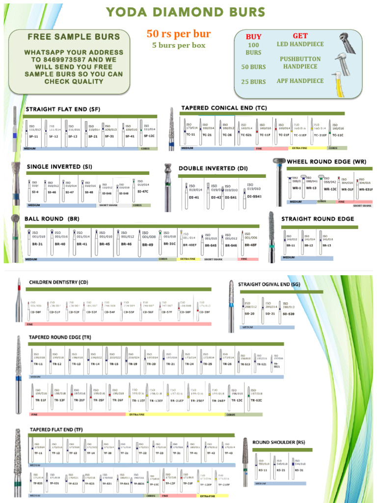 Yoda Burs Chart India | PDF | Tools
