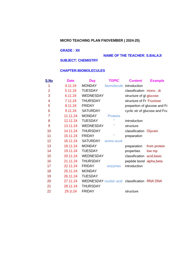 12 STD Microplan November | PDF | Biomolecules | Glucose