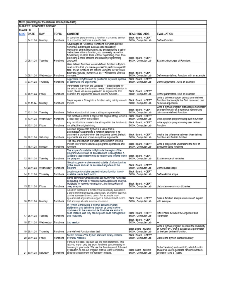 Class 11 Nov Month | PDF | Parameter (Computer Programming) | Scope (Computer Science)