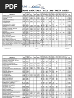 APPENDIX B.2. Constants For The Antoine Equation For Vapor Pressures of ...