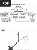 Fisica Cinematica Formulas | PDF