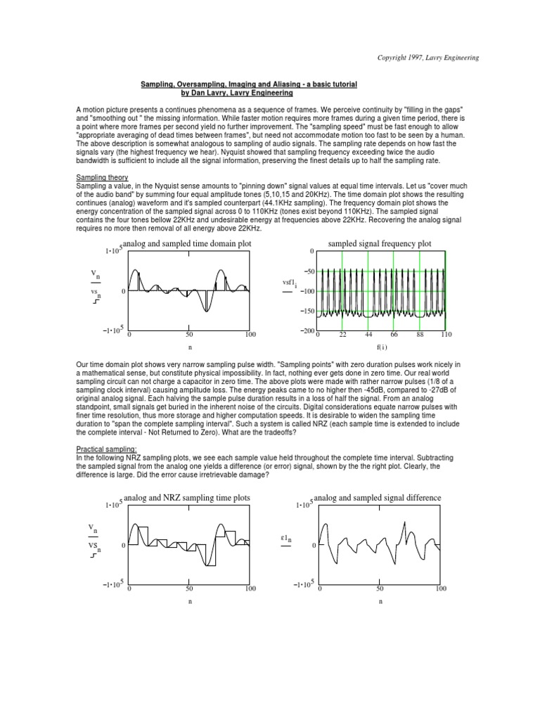 Analog and Sampled Time Domain Plot Sampled Signal Frequency Plot ...