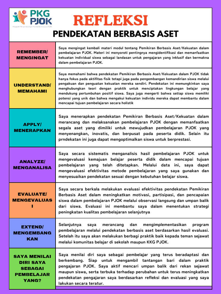 Refleksi Pendekatan Berbasis Aset | PDF