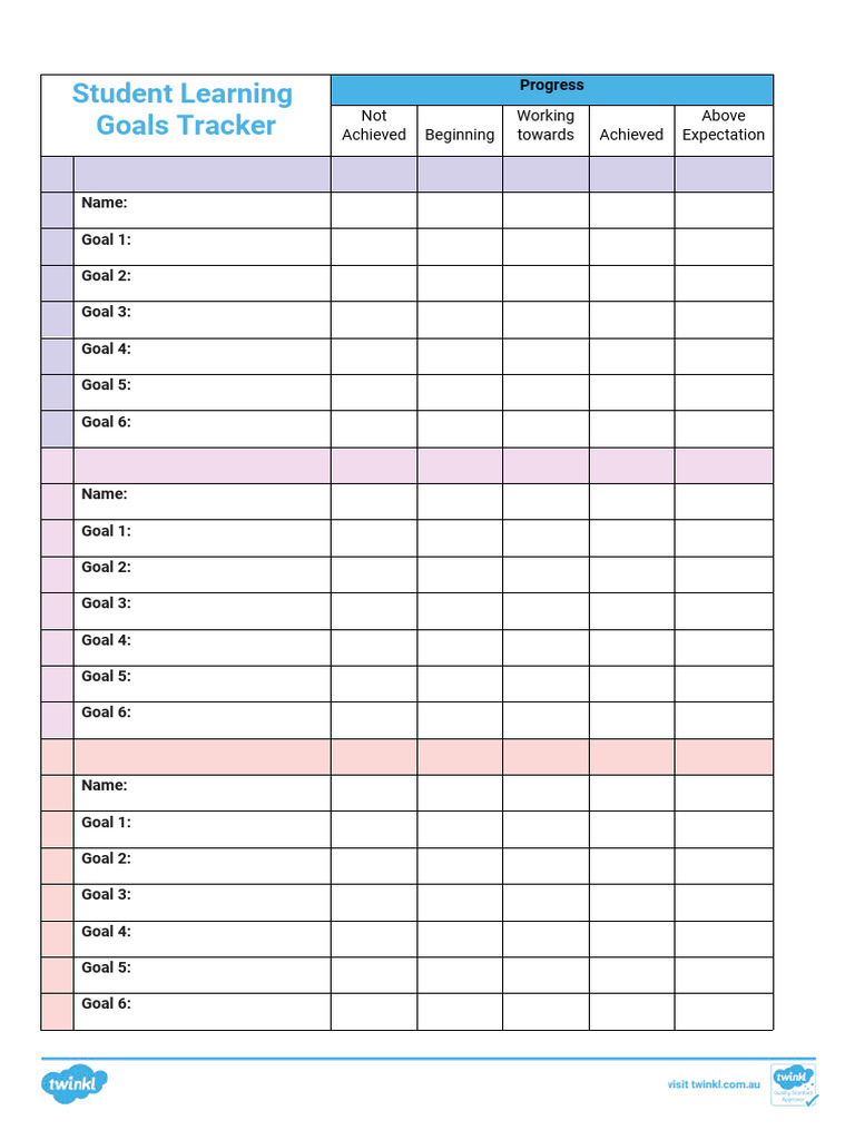 Student Learning Goals Progress Tracker | PDF